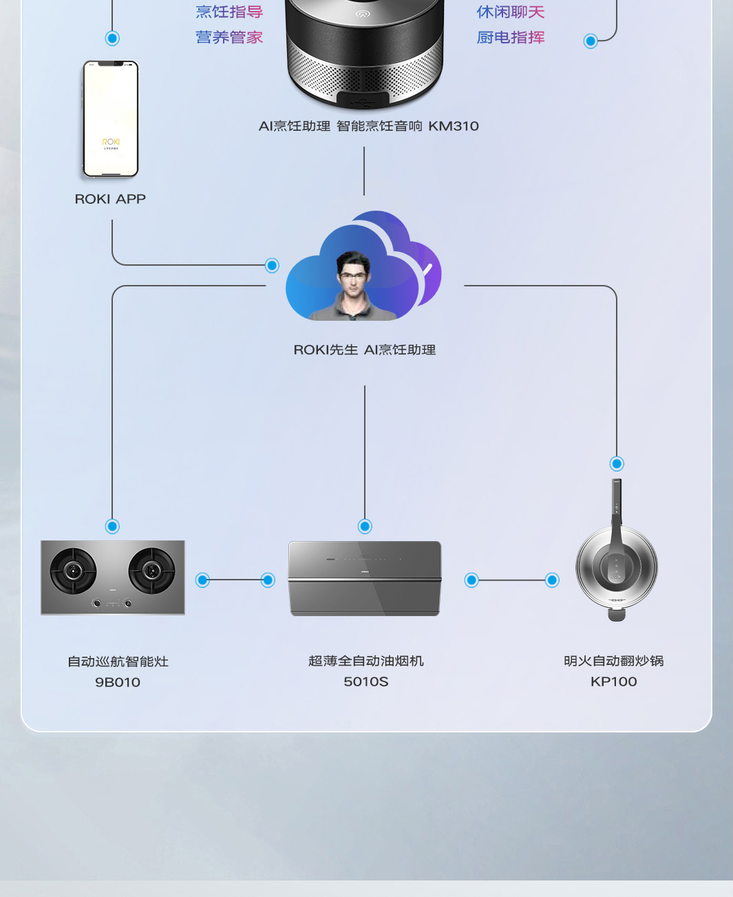 ROKI先生 AI烹饪助理KM310