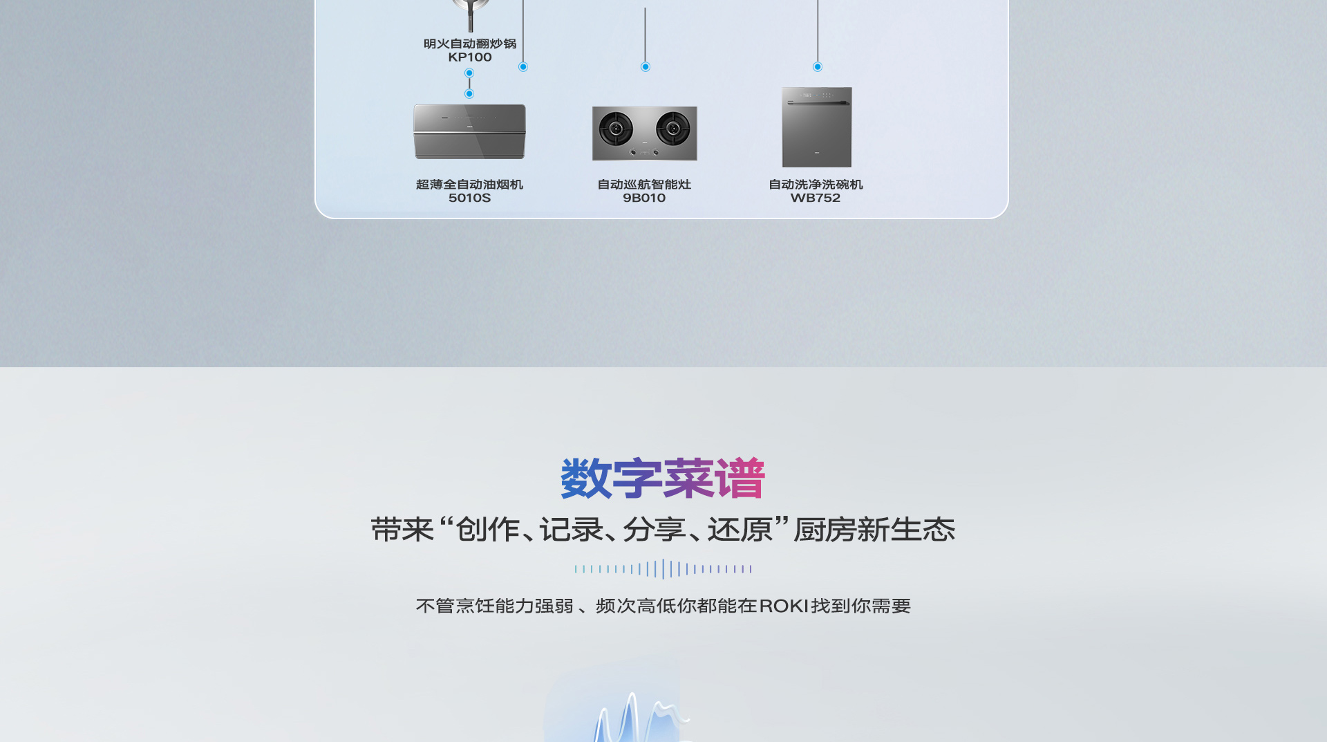 ROKI先生 AI烹饪助理KM310