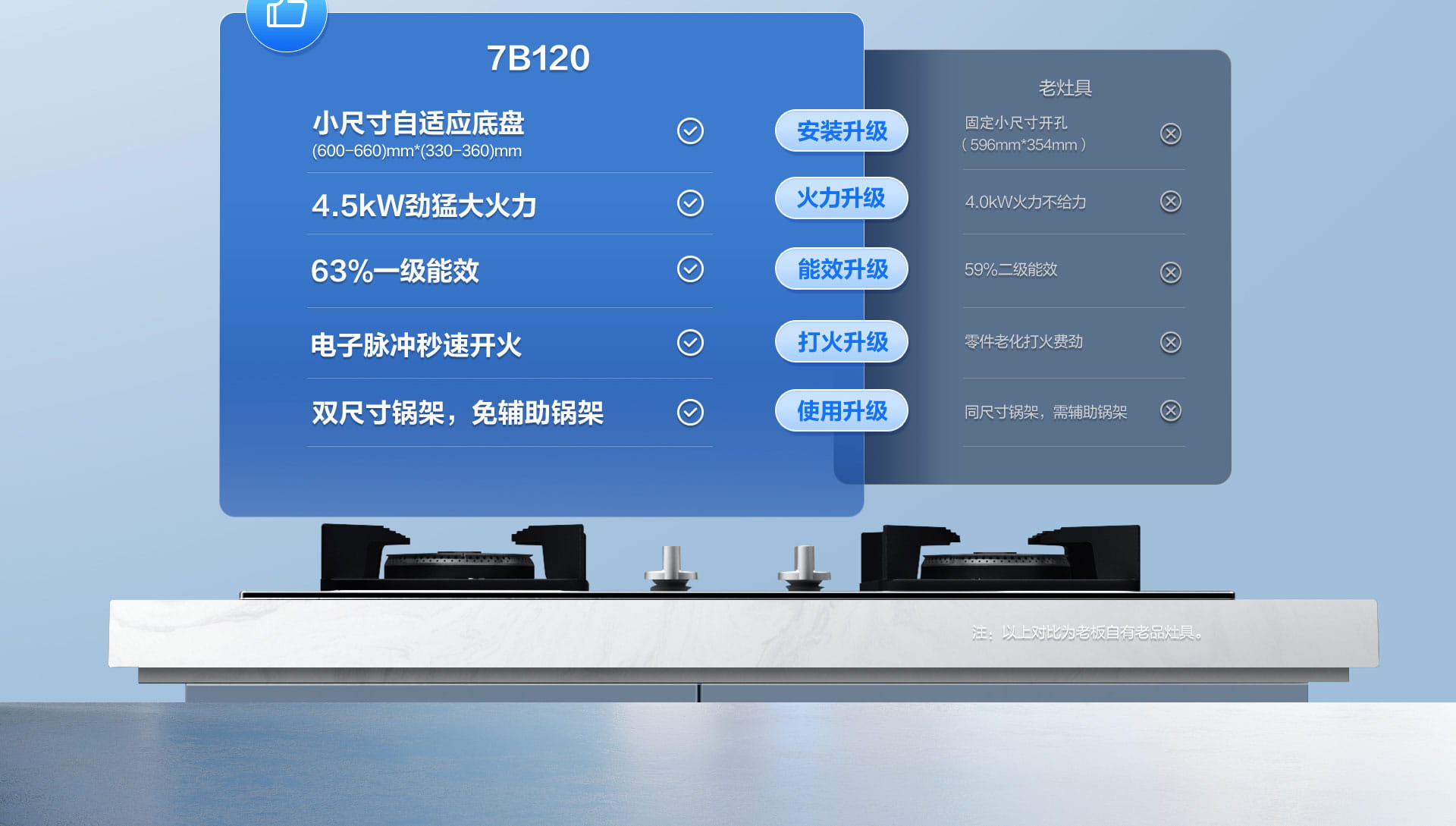 天然气灶_燃气灶十大品牌_燃气灶哪个牌子好-聚中劲火燃气灶7B120