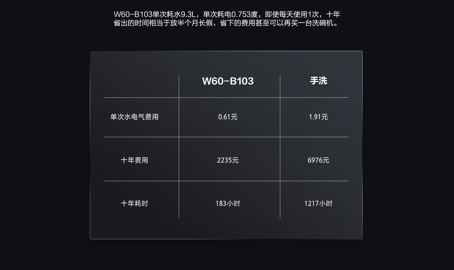 家用全自动洗碗机_洗碗机是否实用_哪个品牌洗碗机好-老板强力洗洗碗机W60-B103