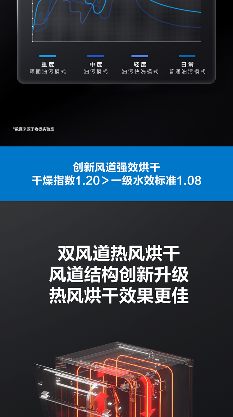 家用全自动洗碗机_洗碗机是否实用_哪个品牌洗碗机好-老板强力洗洗碗机W60-B103