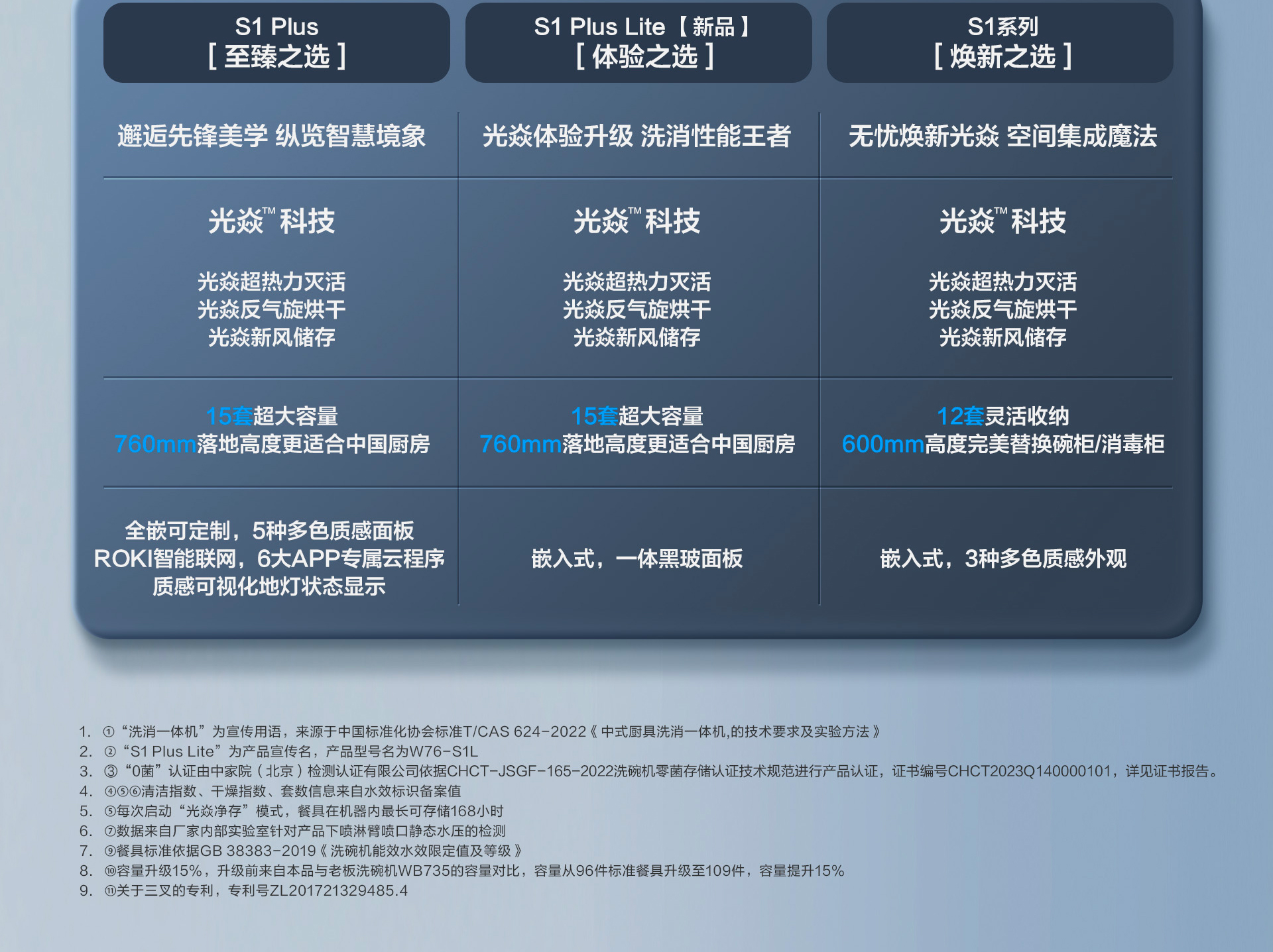 洗消一体机光焱S1 Plus Lite